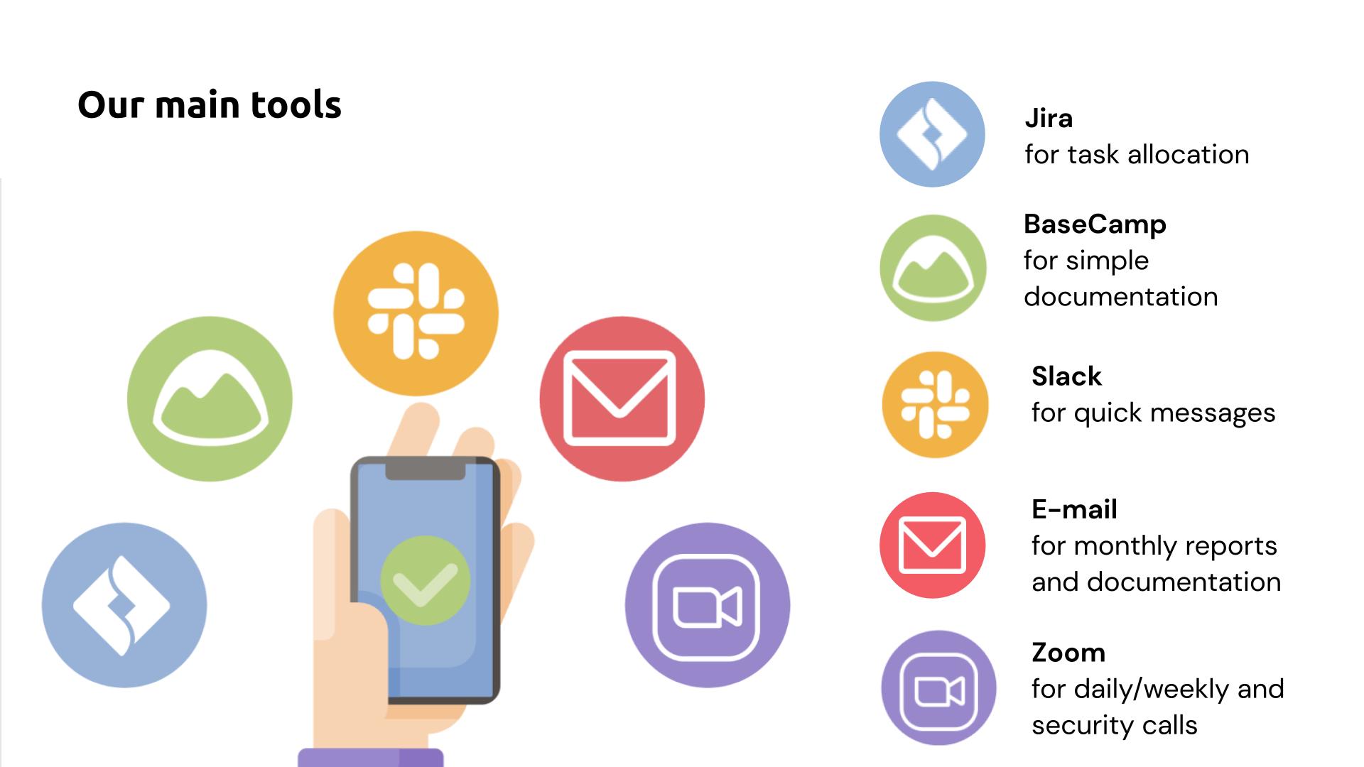 BEST PRACTICES | Drupal.org